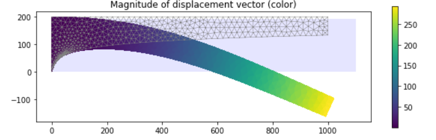 FEniCS on windows // Aslak Grinsted